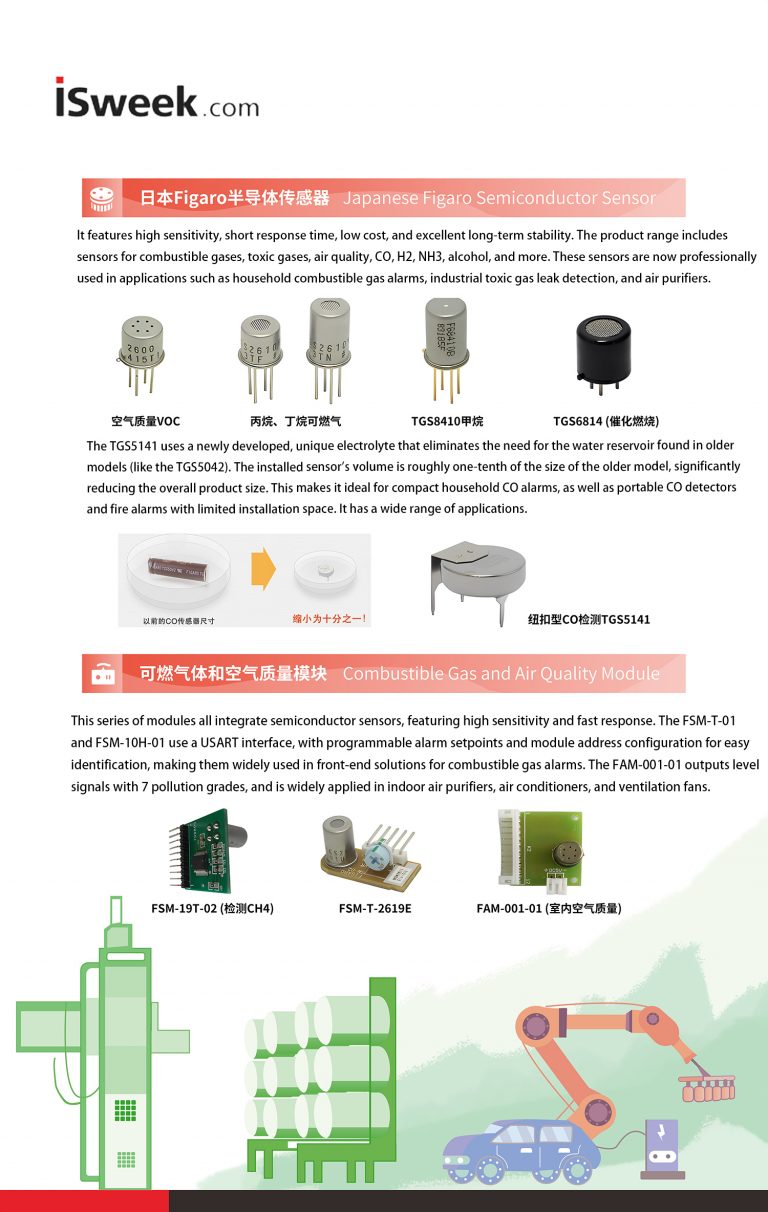 Sensor Distributor Isweek to Showcase at 2024 SENSOR CHINA EXPO ...