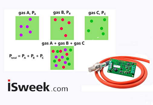 Zirconia Oxygen Sensor: How to Measure Oxygen Partial Pressure?
