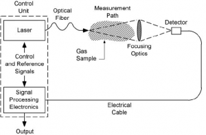 Top 10 Methane Sensors for 2025 - ISweek News